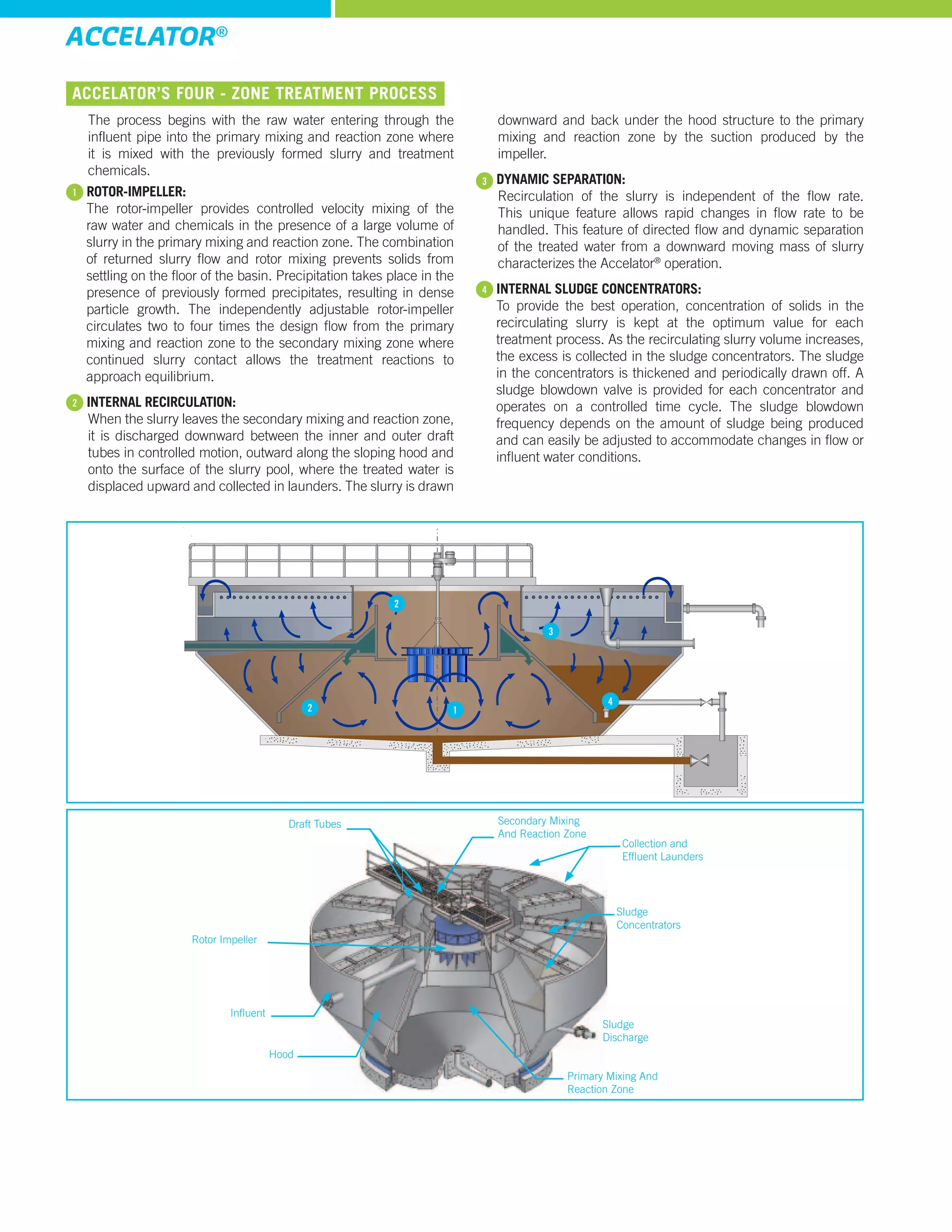 Accelator us infilco | PDF