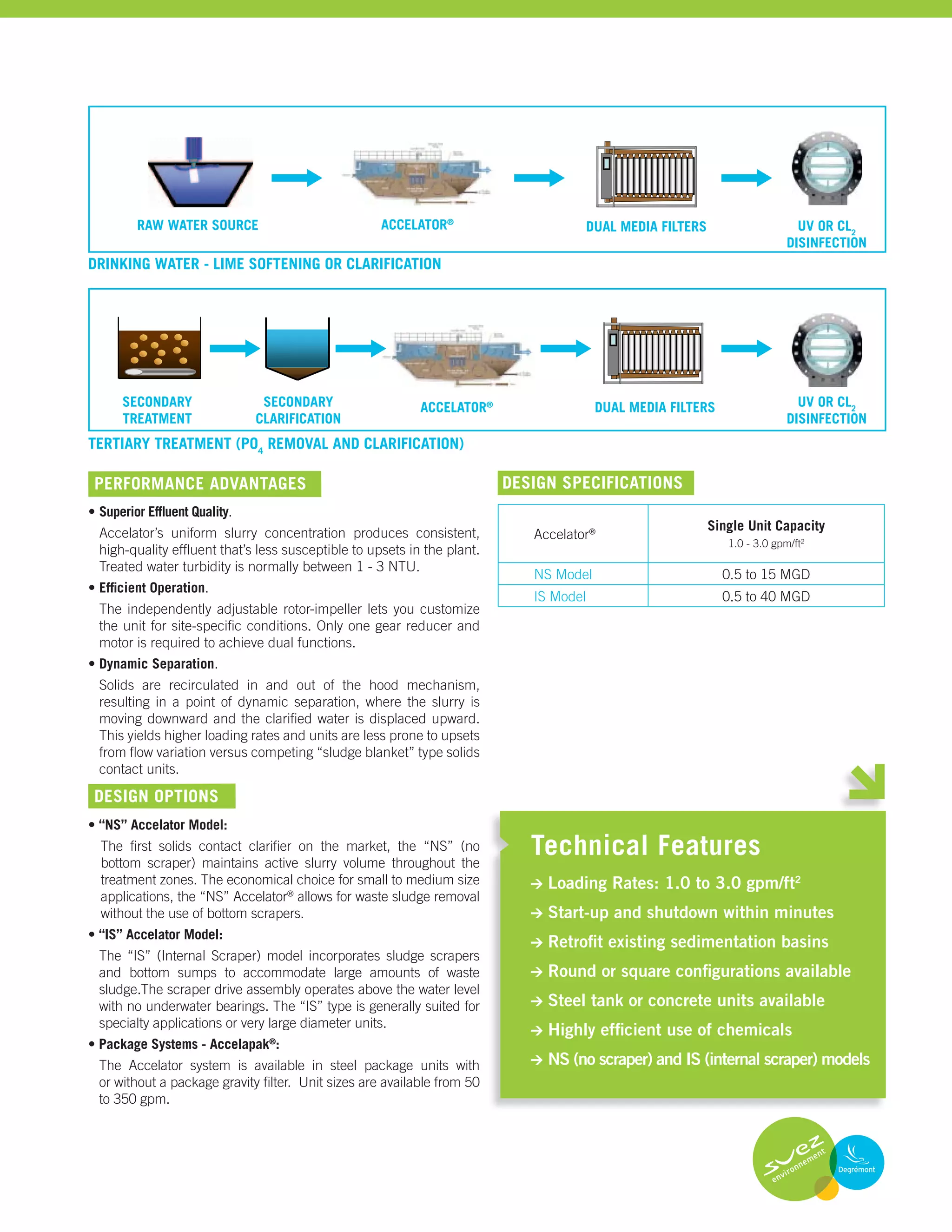 Accelator us infilco | PDF