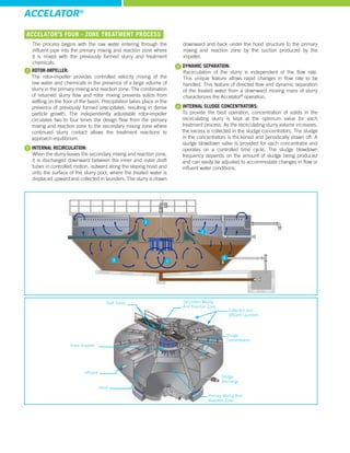 Accelator us infilco | PDF