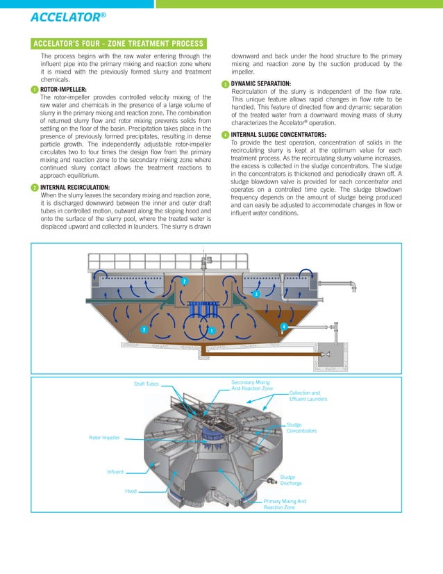 Accelator us infilco | PDF
