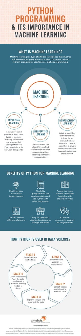 Python Programming & Its Importance In Machine Learning | PDF