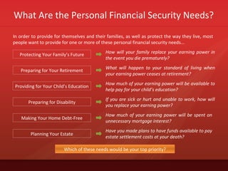 Managing Finances | PPT