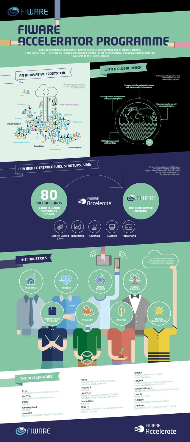 FIWARE Accelerator Programme | PDF | Internet | Computing