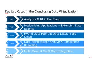 Accelerate Migration to the Cloud using Data Virtualization (APAC) | PPT