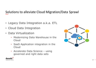 Accelerate Migration to the Cloud using Data Virtualization (APAC) | PPT