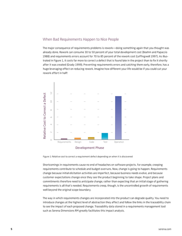 Accelerate Development by getting Requirements Right | PDF
