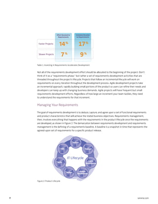 Accelerate Development by getting Requirements Right | PDF