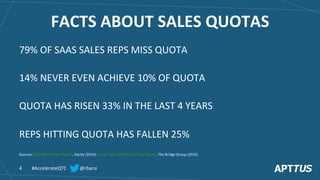 5 Barriers that Block Salespeople from Hitting Quota | PDF