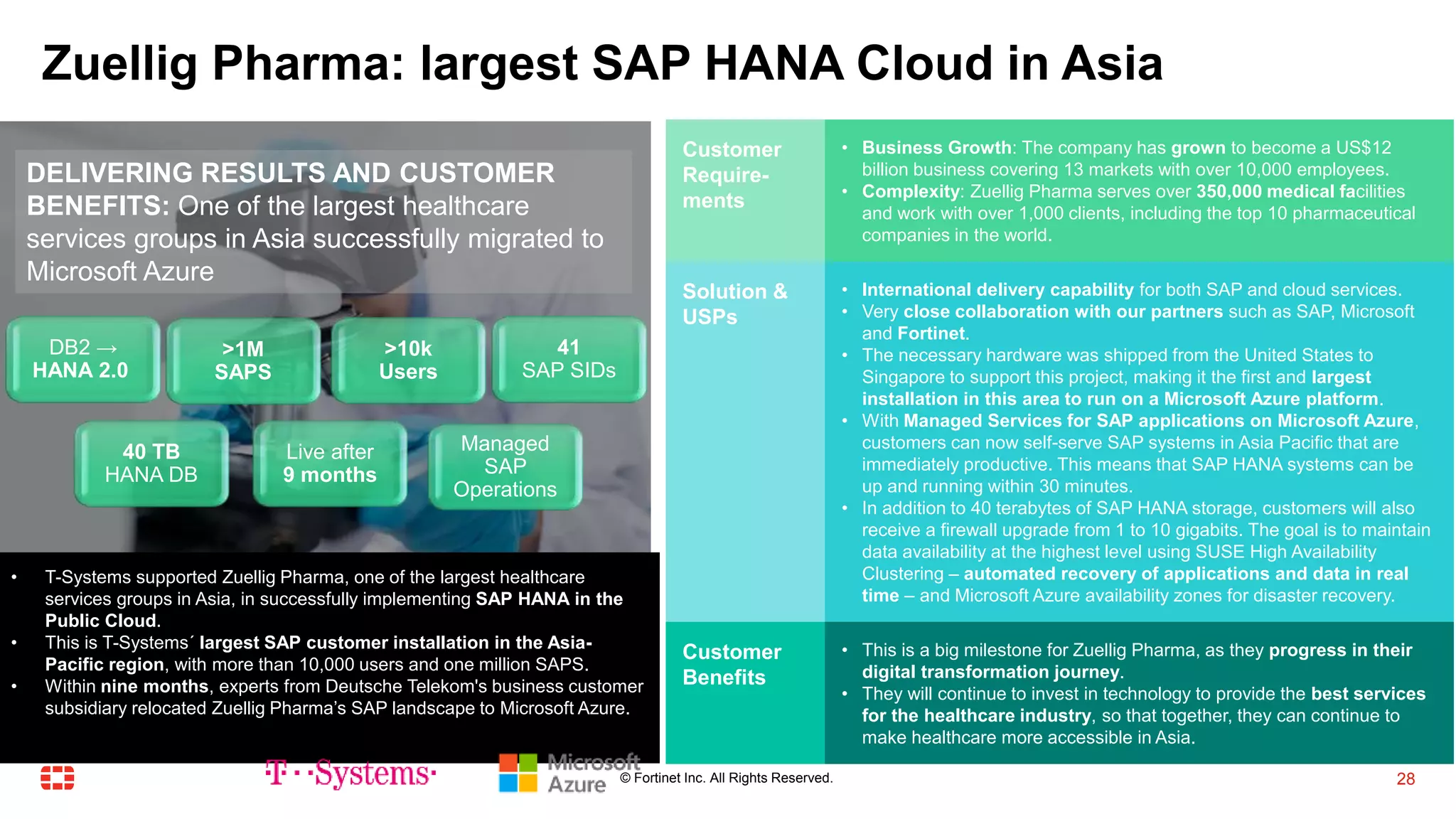 Accelerate2022-Solving the SAP Security Gap through Application-aware ...