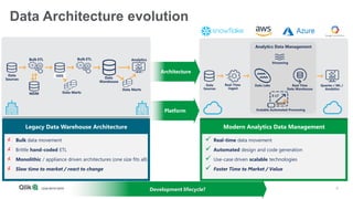 Accelerate and modernize your data pipelines | PPT
