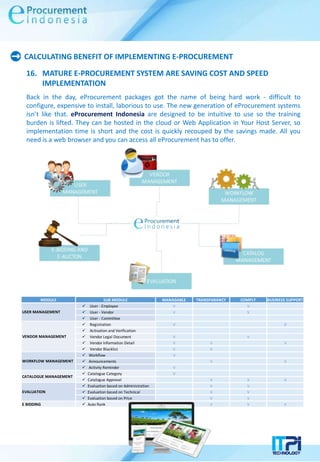 Accelerate business process and accelerate purchasing compliance with ...