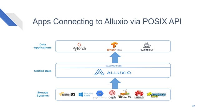 Accelerate Cloud Training with Alluxio | PPT