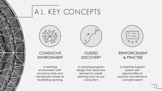 Quick reference on Accelerated Learning | PDF