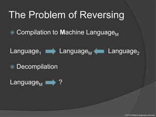 Accelerated Disassembly, Reconstruction and Reversing training public ...