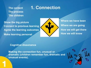 Accelerated Learning Presentation | PPT