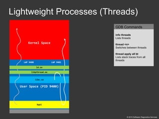 Accelerated Linux Core Dump Analysis training public slides | PPT