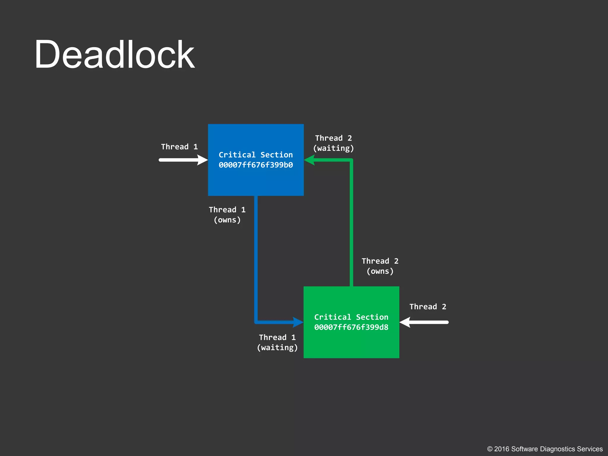 Accelerated Windows Memory Dump Analysis | PDF