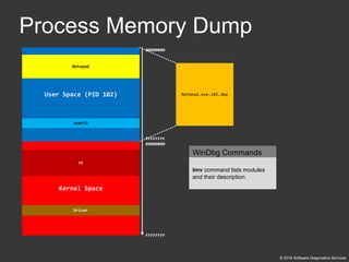 Accelerated Windows Memory Dump Analysis | PDF