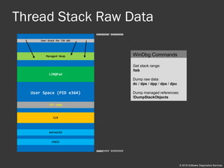 Accelerated .NET Memory Dump Analysis training public slides | PDF | Operating Systems ...