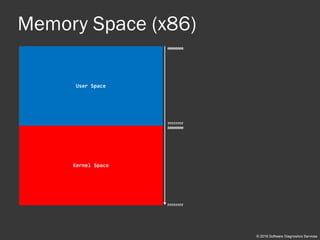 Accelerated .NET Memory Dump Analysis training public slides | PDF | Operating Systems ...