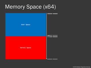 Accelerated .NET Memory Dump Analysis training public slides | PDF | Operating Systems ...