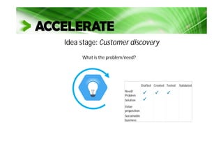 Methodology of Acceleration | PPT