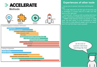 Acceleration_in_ICT_industry | PPT