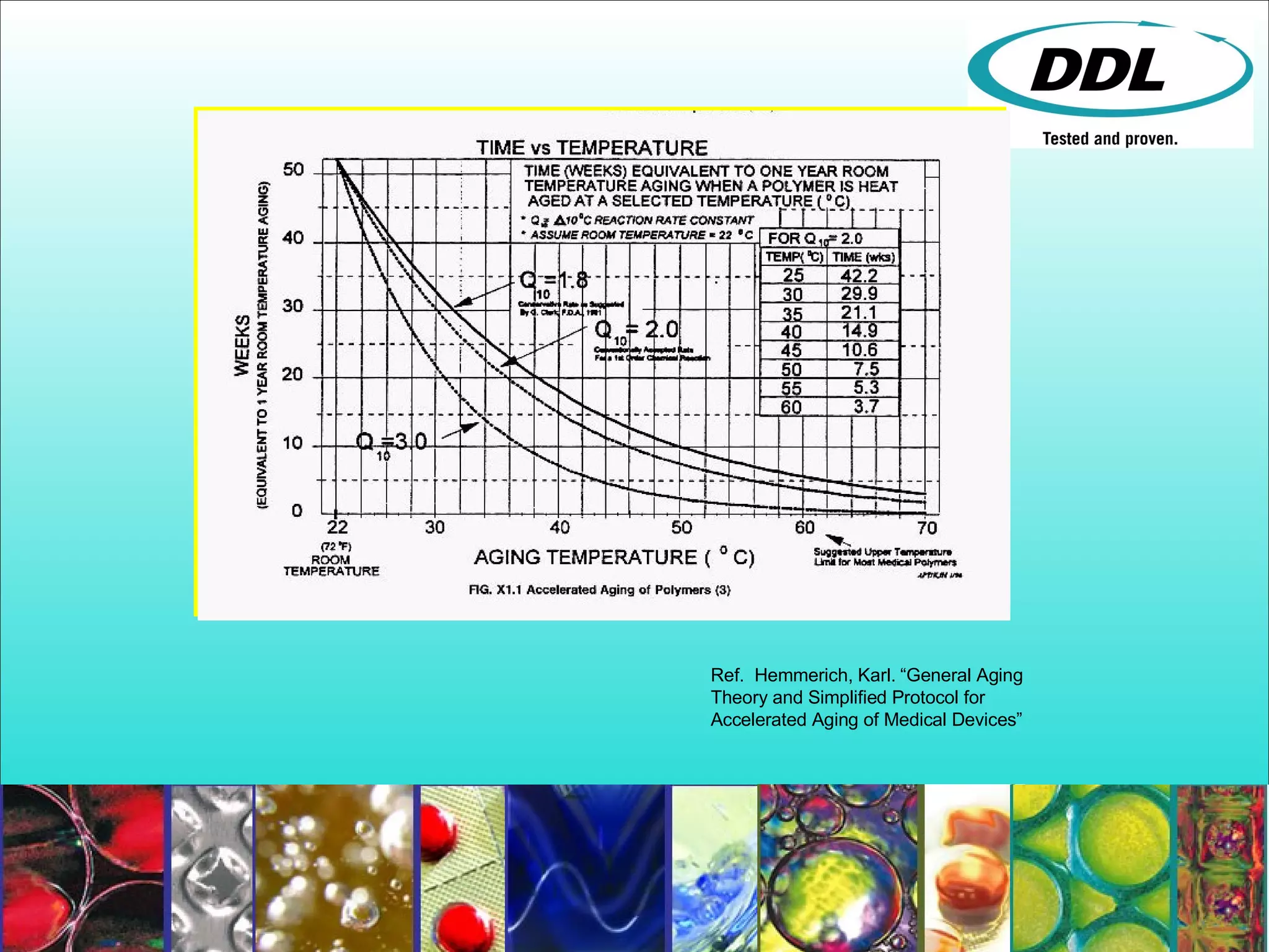 Accelerated Aging Testing from DDL | PPT