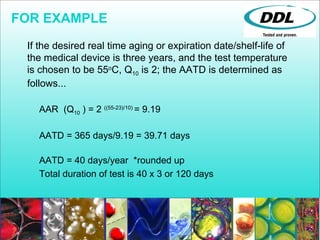 Accelerated Aging Testing from DDL | PPT