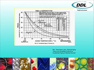 Accelerated Aging Testing from DDL | PPT