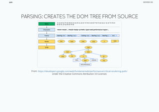 Accelerated compositing in WebKit: Now and in the future (DEVIEW 2015) | PPT