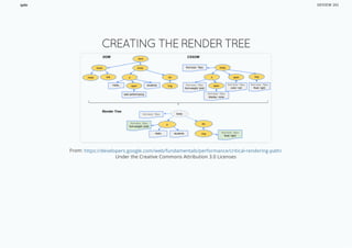 Accelerated compositing in WebKit: Now and in the future (DEVIEW 2015) | PPT