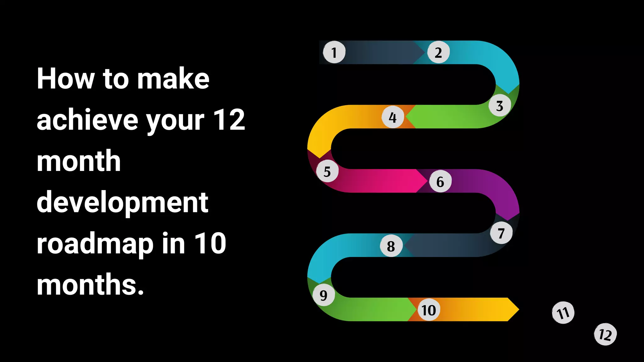 Achieve your 12 month development roadmap in 10 months | PPT