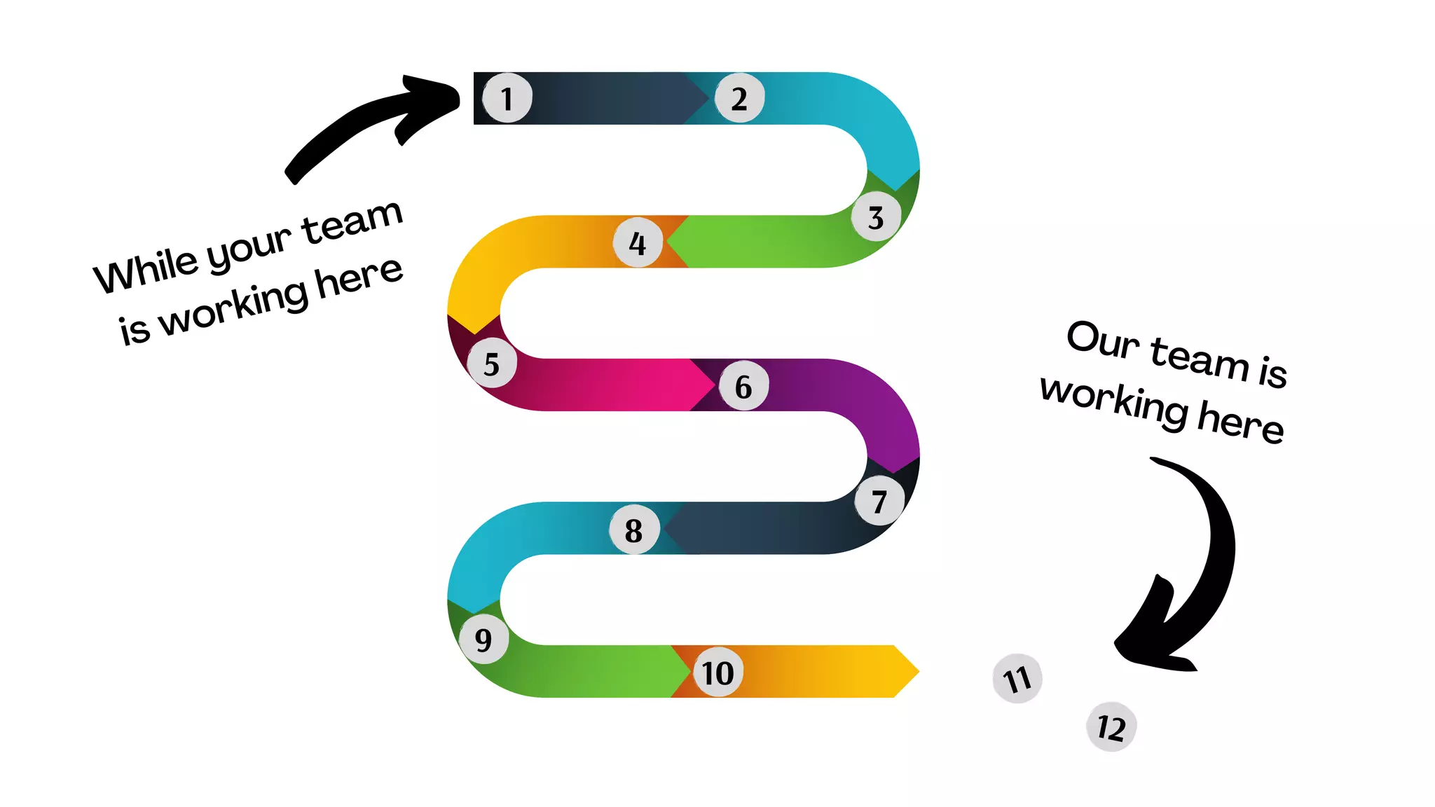 Achieve your 12 month development roadmap in 10 months | PPT