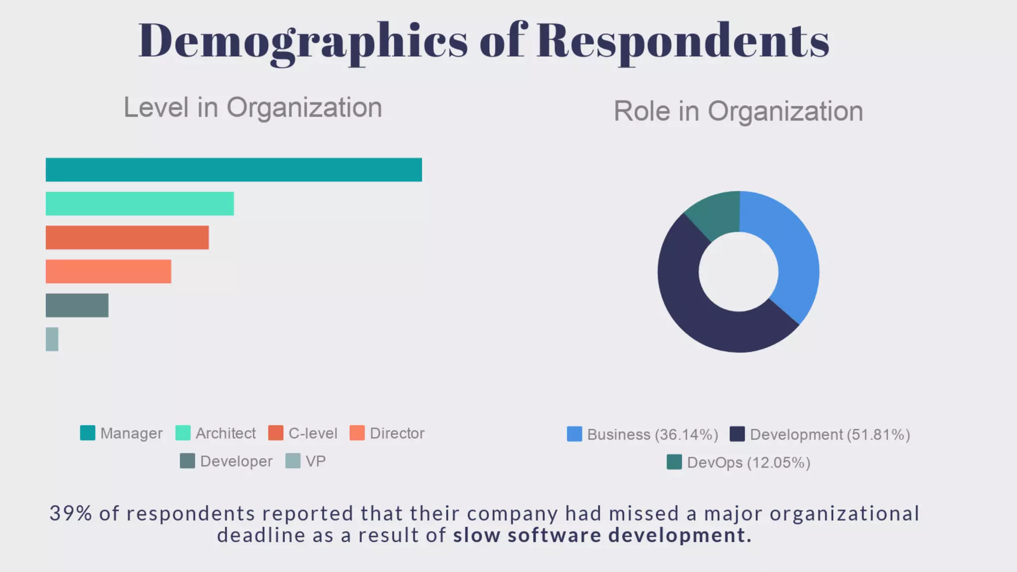Accelerating Development infographic | PPTX