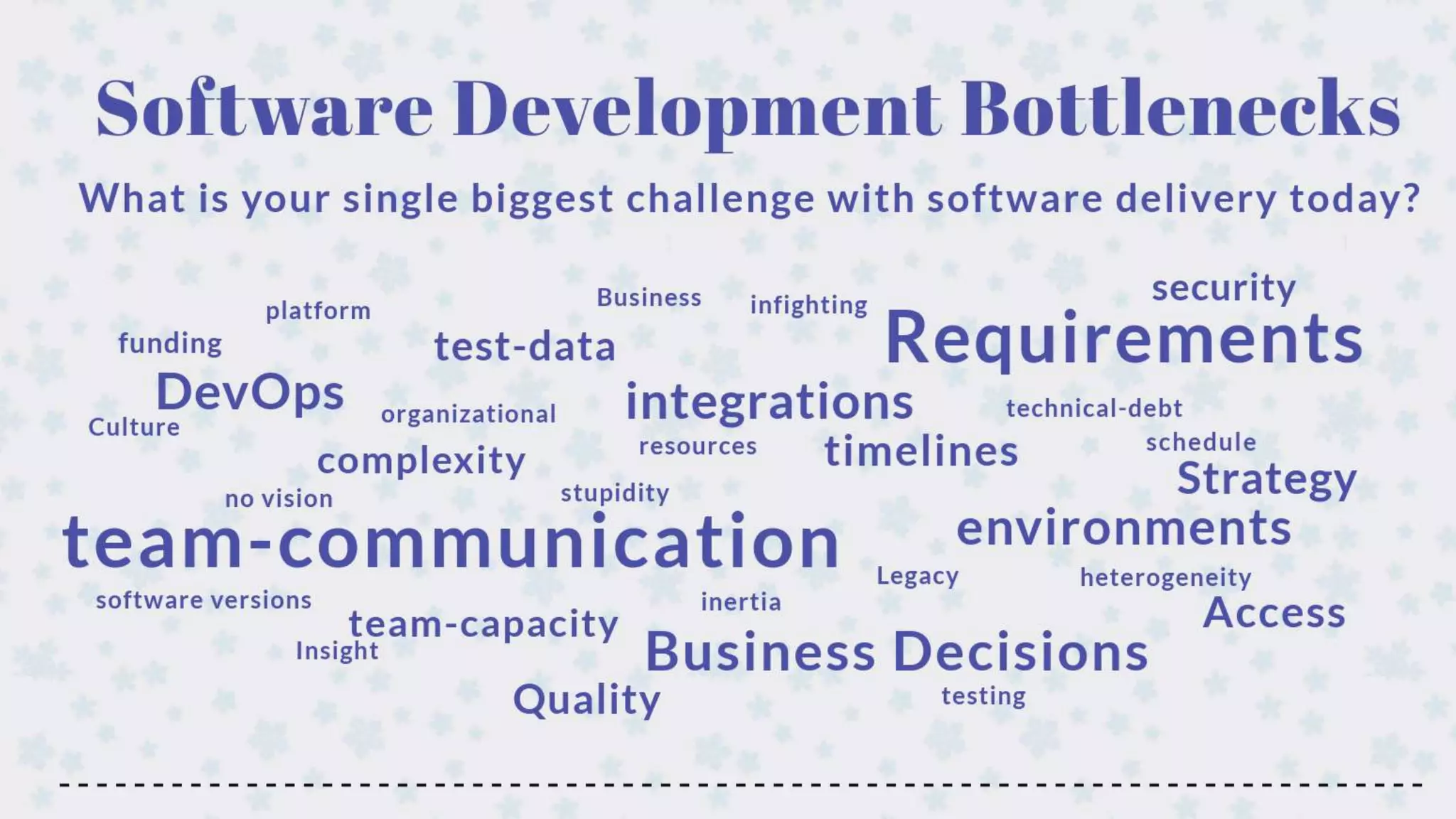 Accelerating Development infographic | PPT