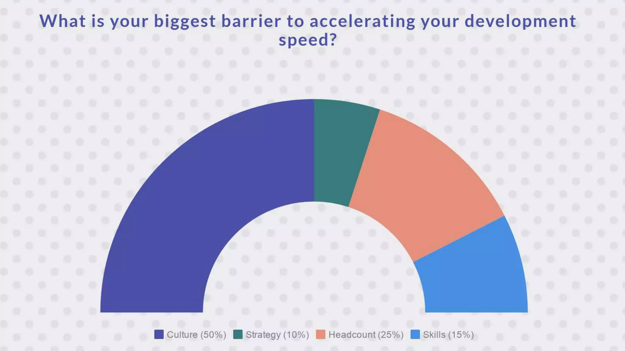 Accelerating Development infographic | PPT