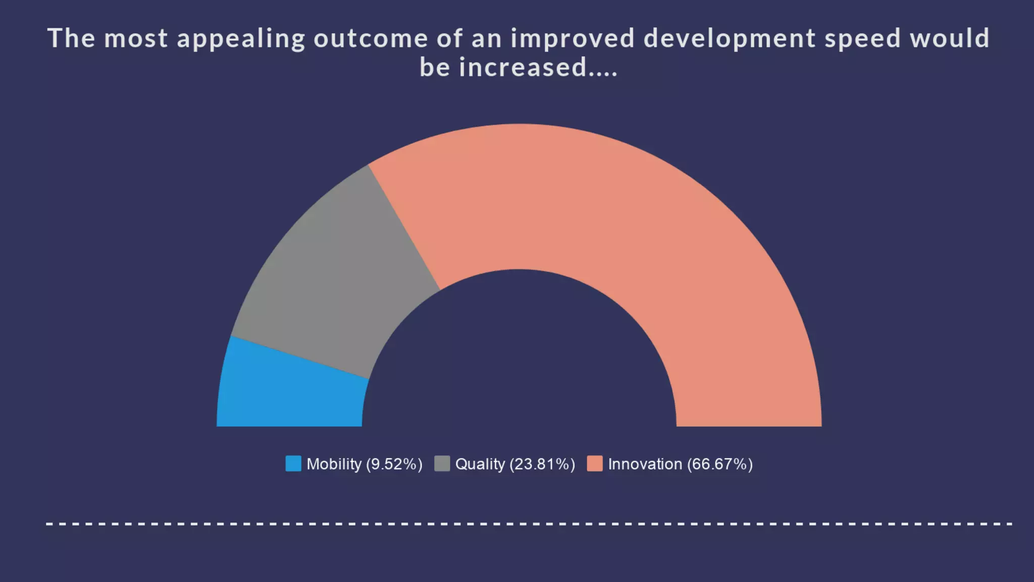 Accelerating Development infographic | PPTX