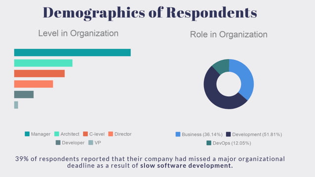 Accelerating Development infographic | PPT