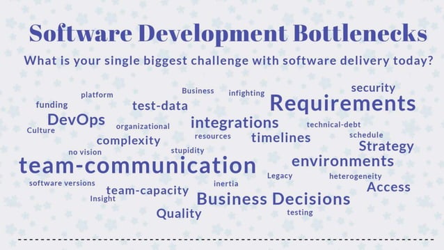 Accelerating Development infographic | PPT