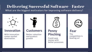 Accelerating Development infographic | PPT