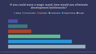 Accelerating Development infographic | PPT