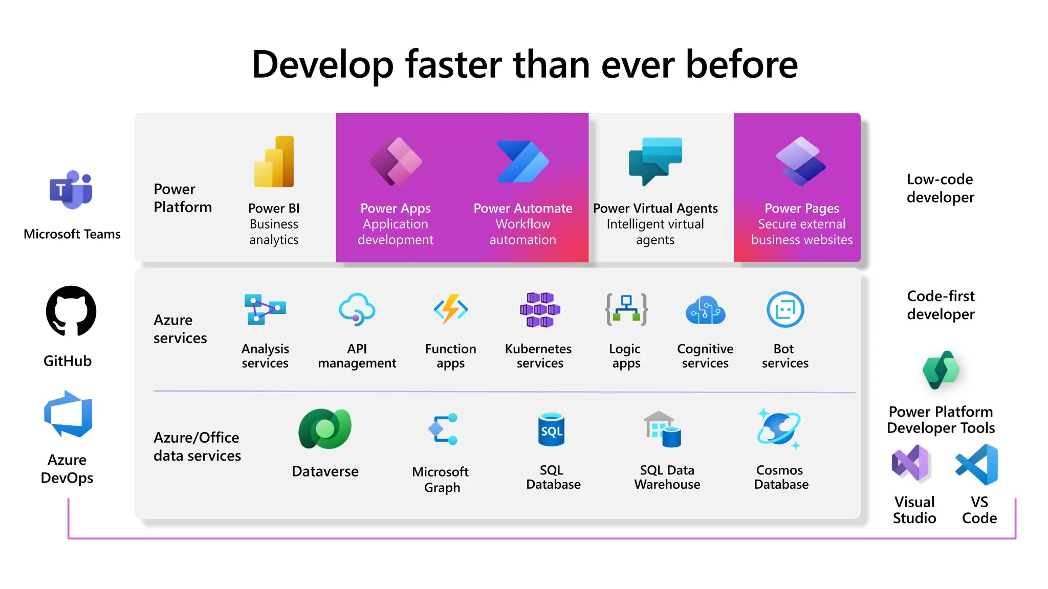 Accelerate development with Visual Studio and Power Platform.pdf