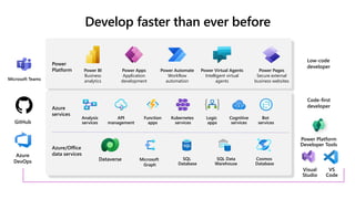 Accelerate development with Visual Studio and Power Platform.pdf