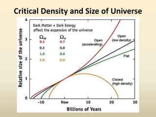Accelerated expansion of universe and evolving ideas about gravity | PPTX
