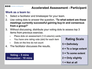 Accelerated Facilitation Workshop Final To Print | PDF