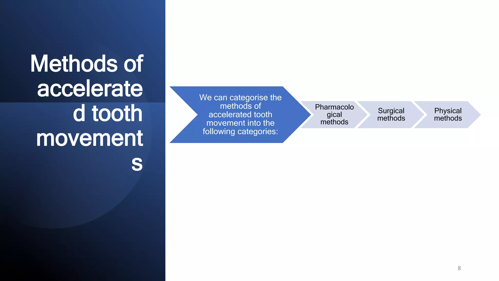 Accelerated orthodontics.pptx
