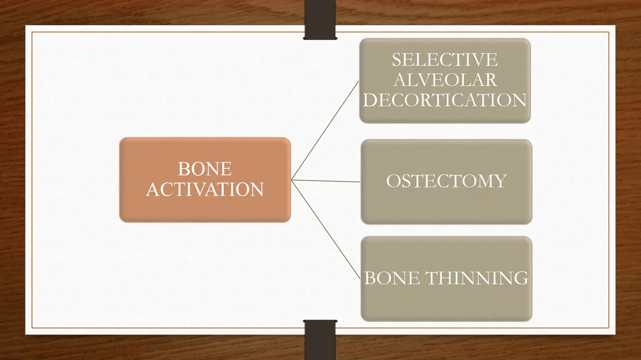 Accelerated Osteogenic Orthodontics Technique.pptx