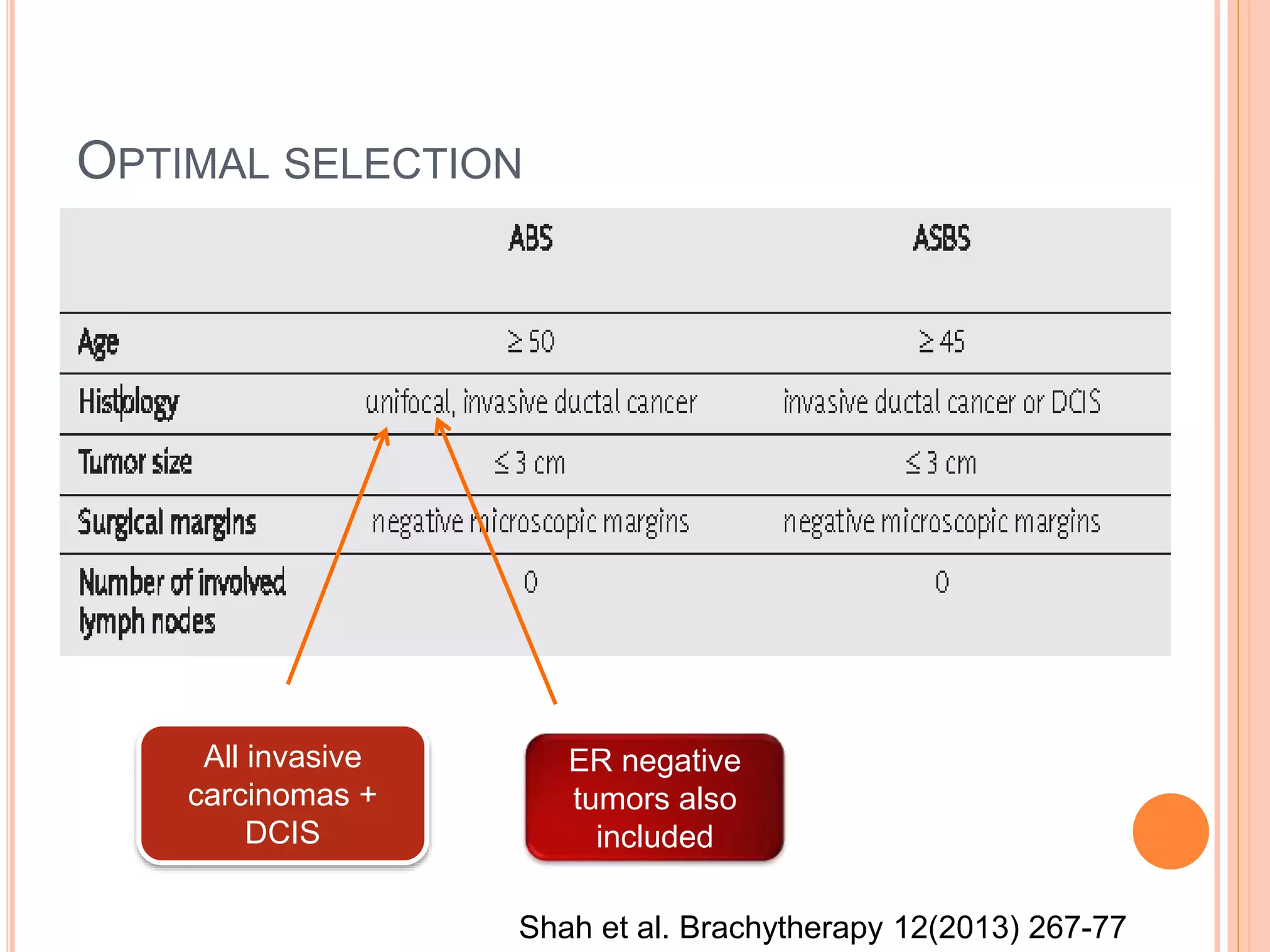 Accelerated partial breast irradiation | PPTX