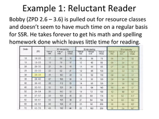 Accelerated reader in_grades_3-5 mod 8.11